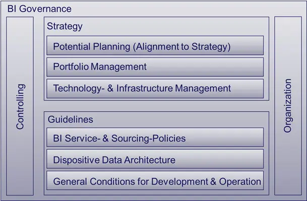 Business Intelligence Management - CubeServ