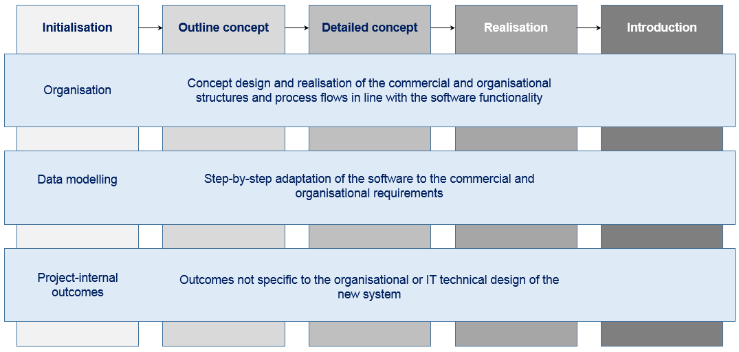 Project Methodology - CubeServ
