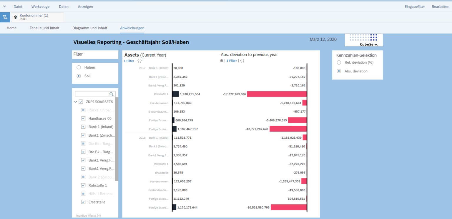 SAP S/4HANA Analytics - CubeServ