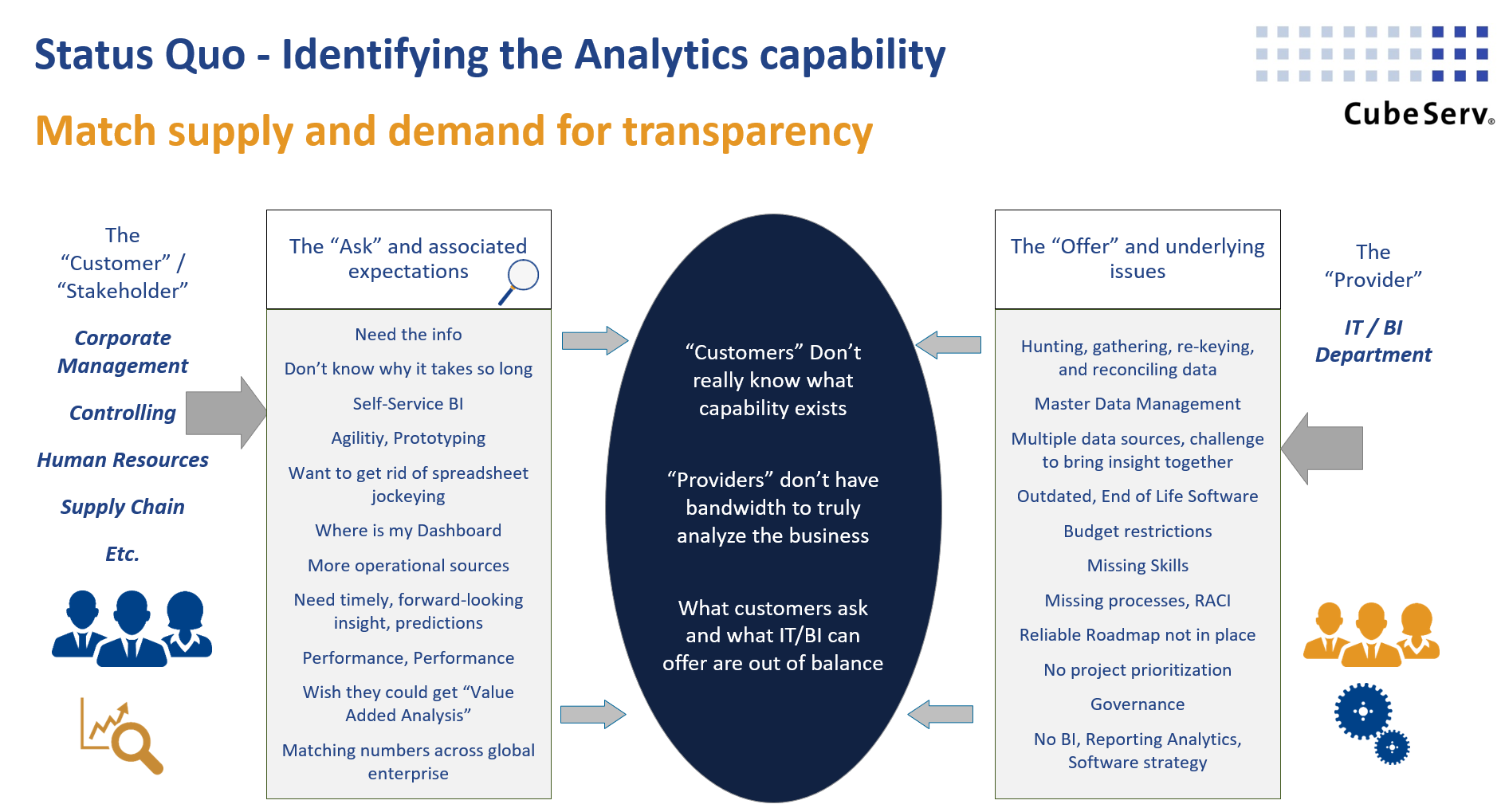 Health Check of your SAP EPM systems? - CubeServ