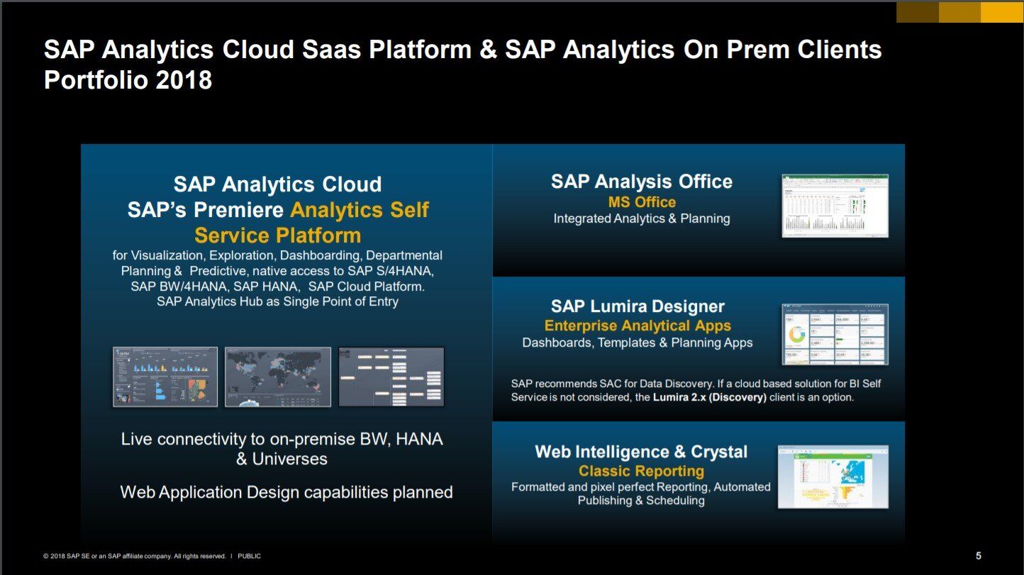 SAP Analytics - The Front End Products verstehen