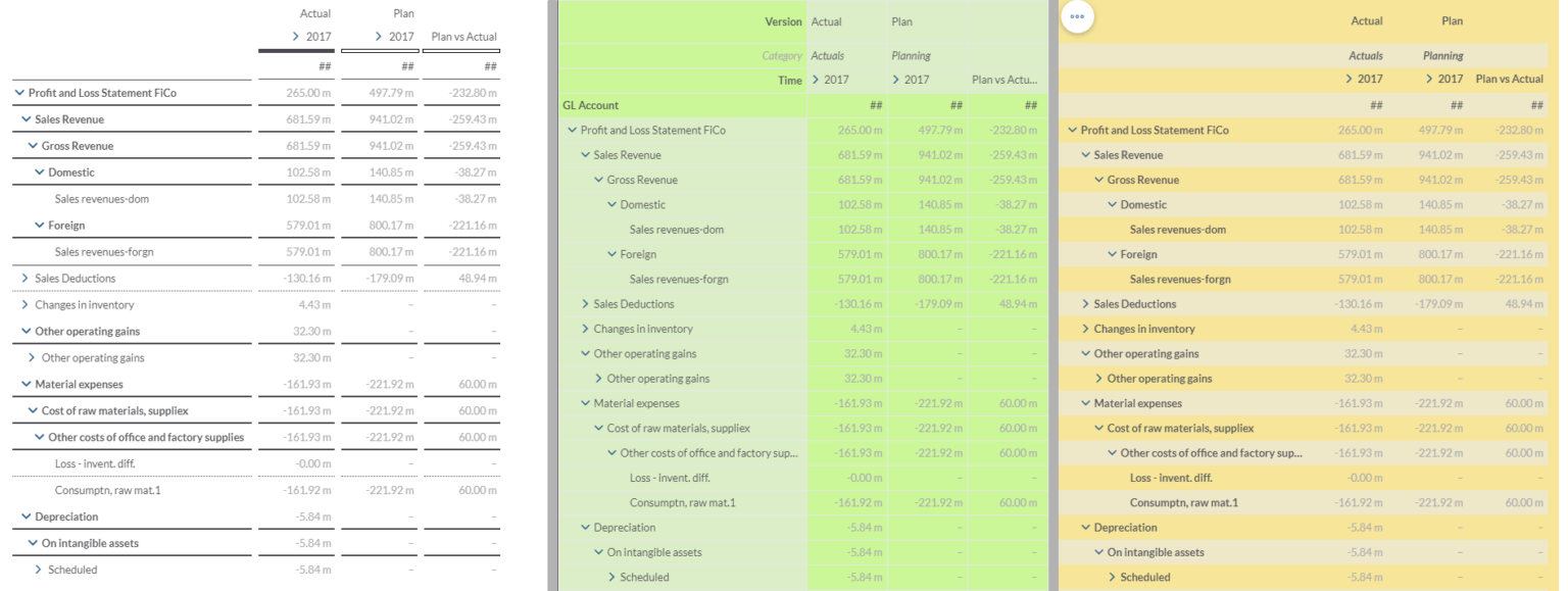 Best Practice Dashboard with SAP Analytics Cloud (SAC) - CubeServ