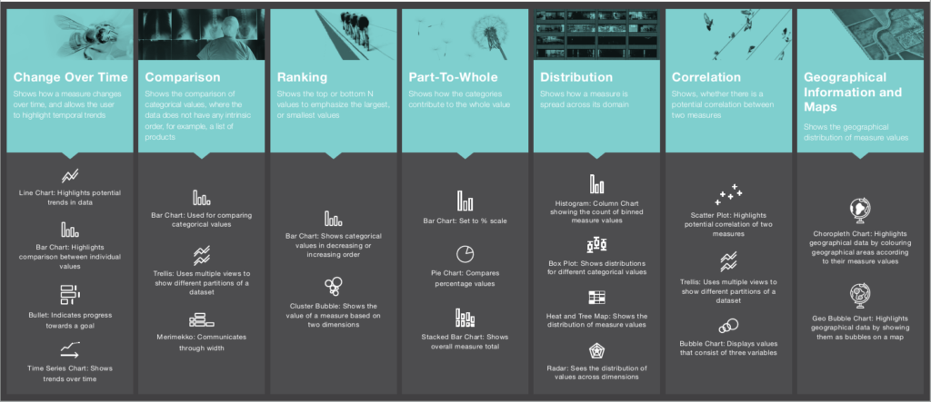 Best Practice Dashboard with SAP Analytics Cloud (SAC) - CubeServ