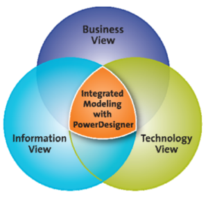 Sap Data Modeling Design Tools - Hansen Mirere
