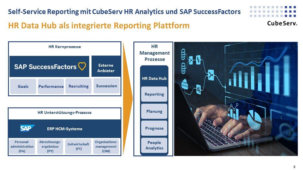 Self-Service Reporting mit CubeServ HR Analytics und SAP SuccessFactors ...