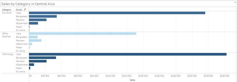 IBCS compliant charts with Tableau and graphomate - CubeServ
