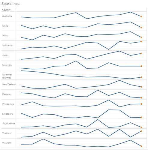 IBCS compliant charts with Tableau and graphomate - CubeServ