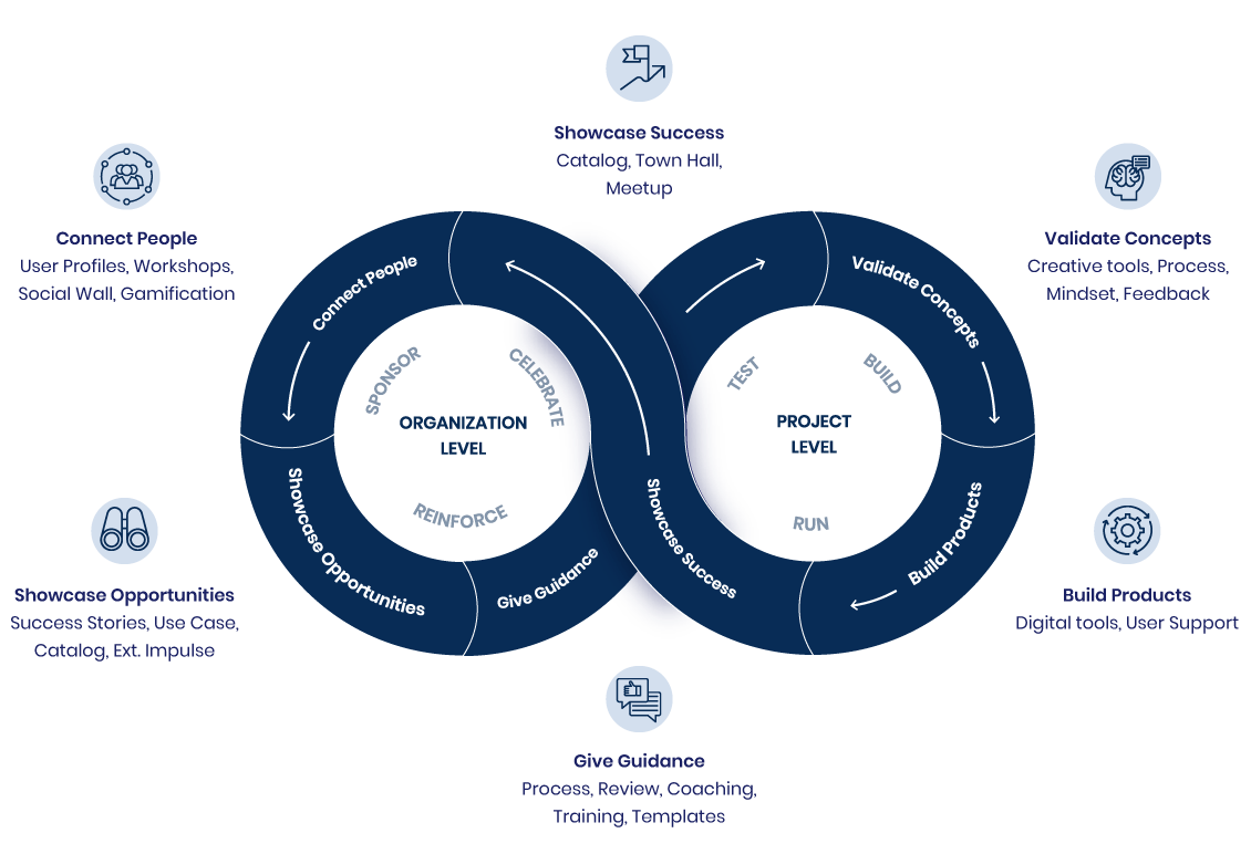 Data Culture: How to make better business decisions - CubeServ