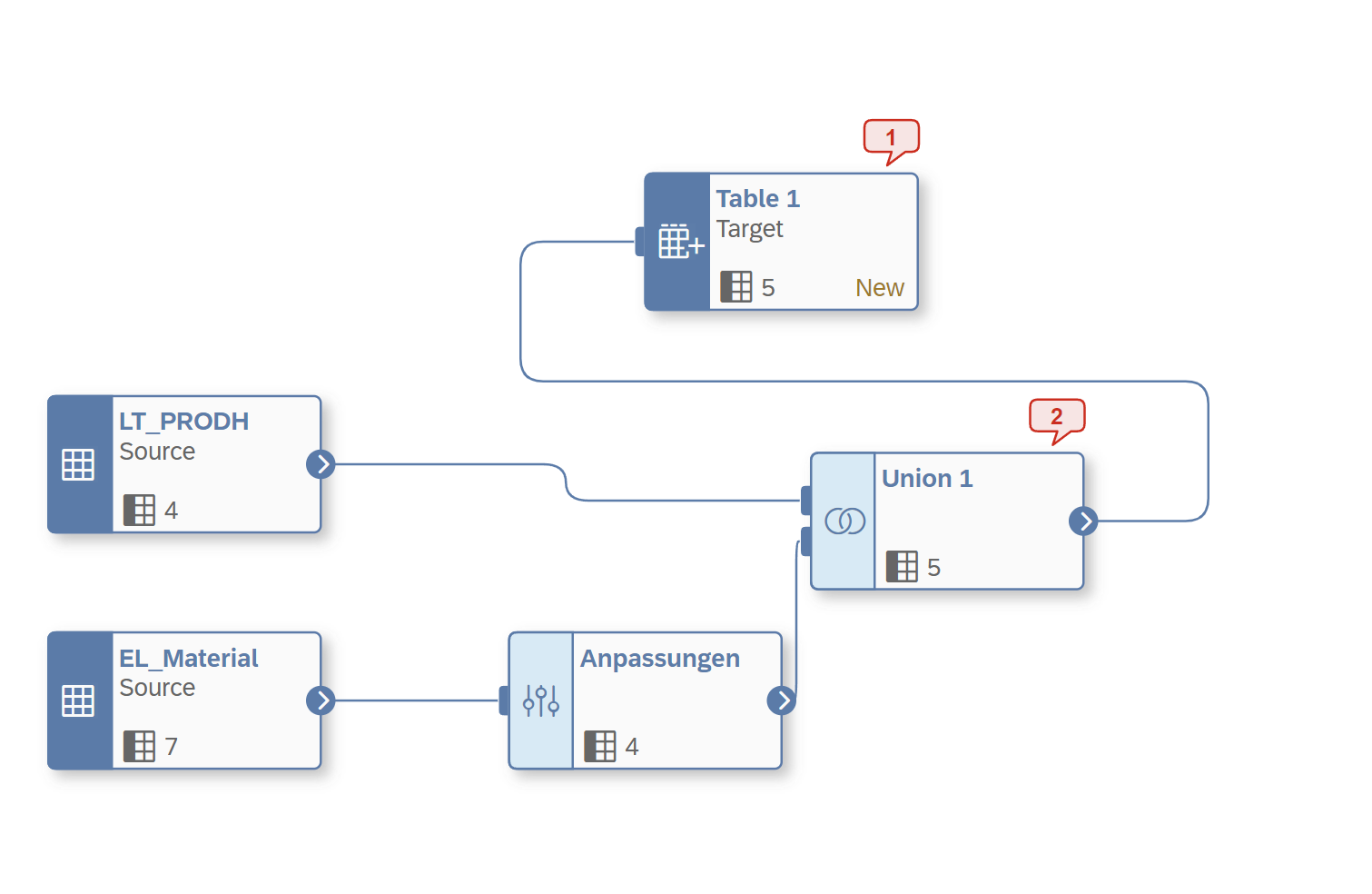 SAP Analytics Outlook 2023 - CubeServ
