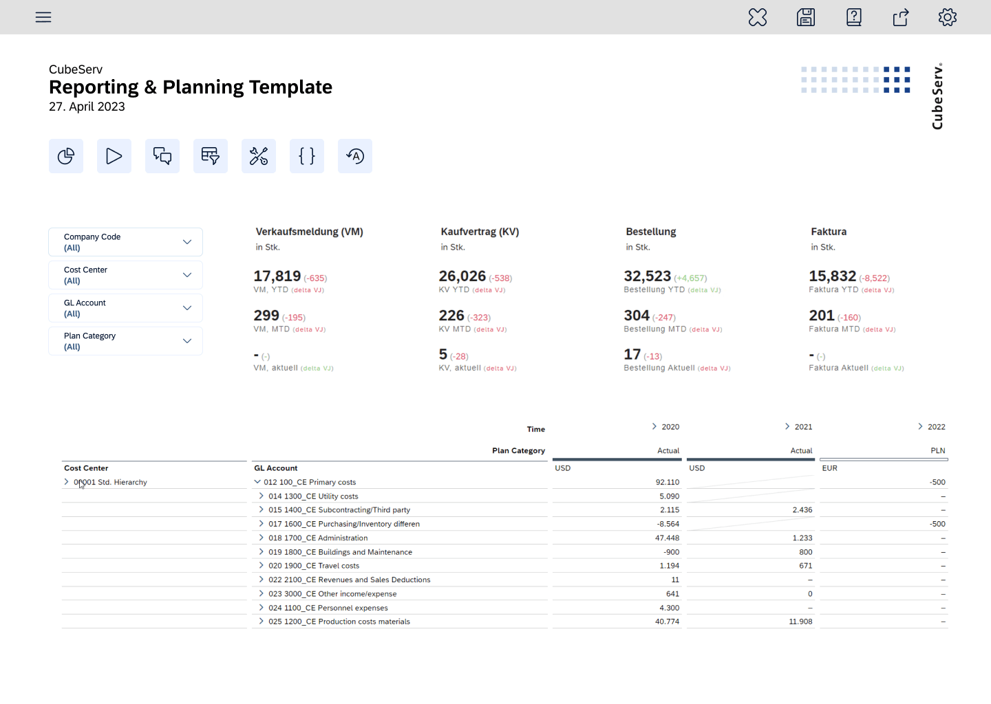 Irresistible dashboards - CubeServ