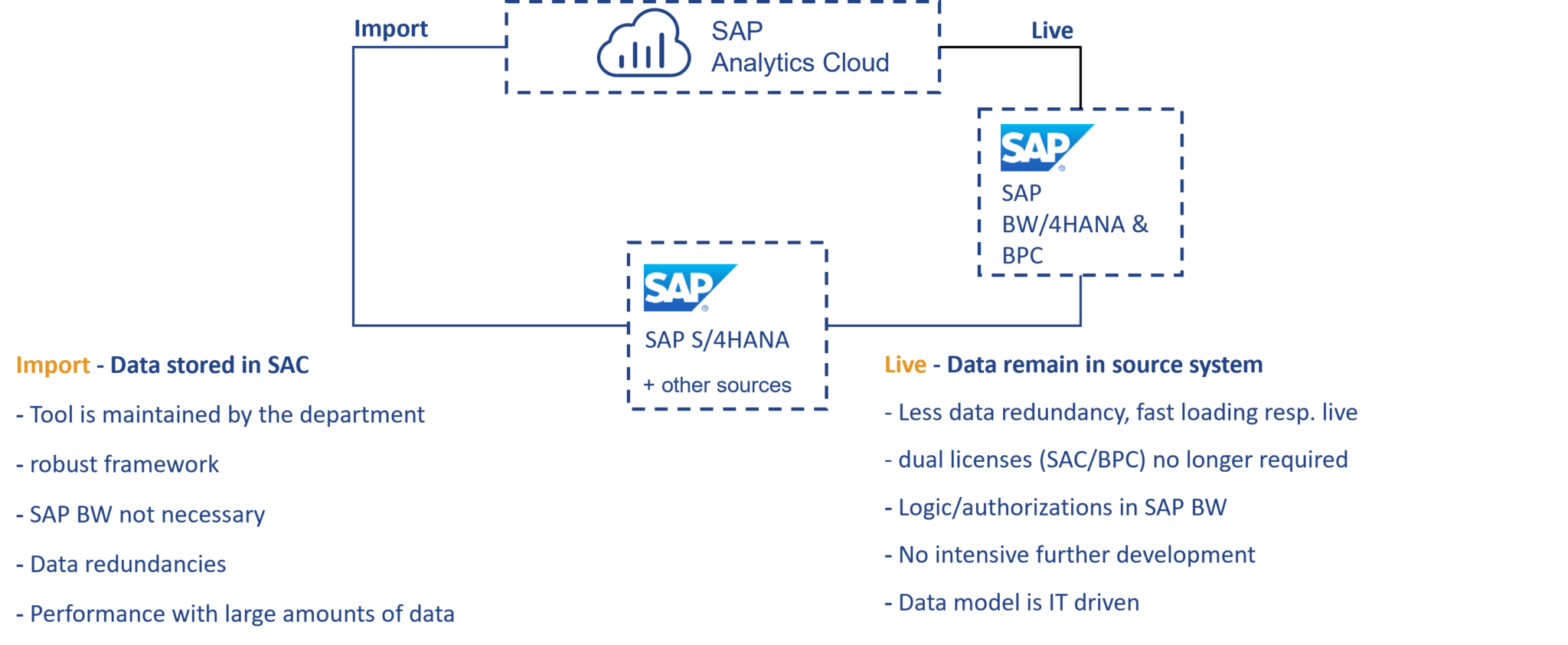 CubeServ Financial Planner | SAC only Edition - EN - CubeServ