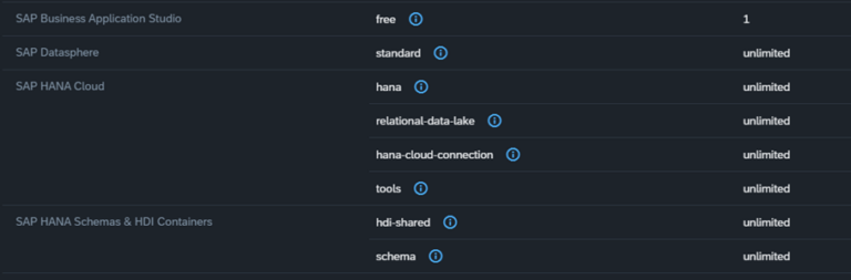 Power BI: Use SAP Datasphere data with high performance