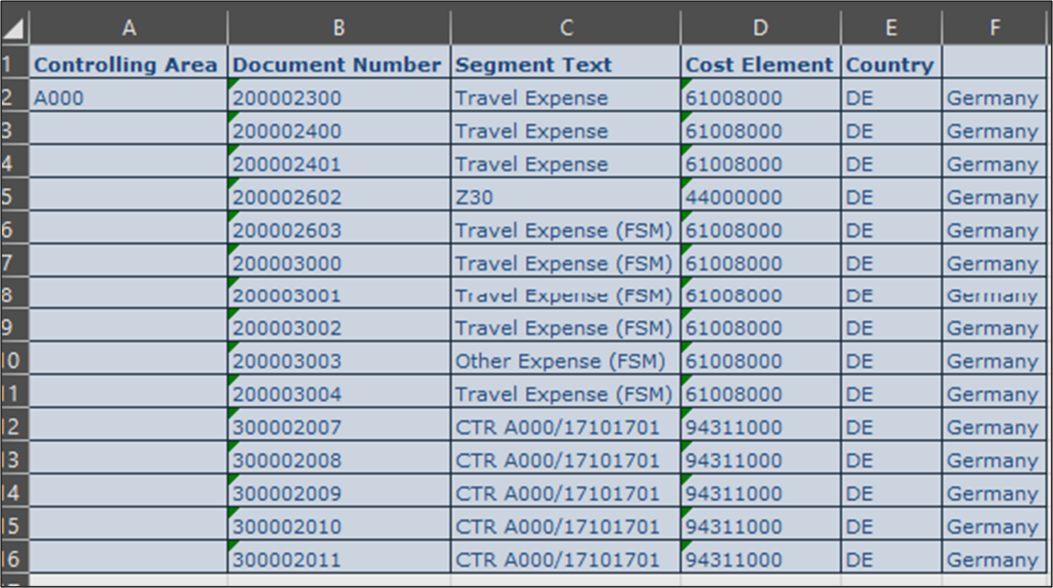 Datenmodellierung mit ABAP CDS-Views - CubeServ
