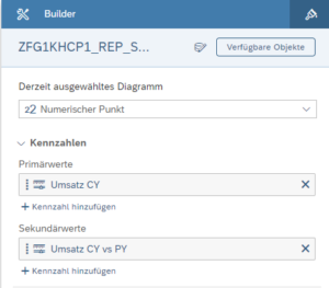 SAC Numeric Point Chart mit Trendvisualisierung - CubeServ