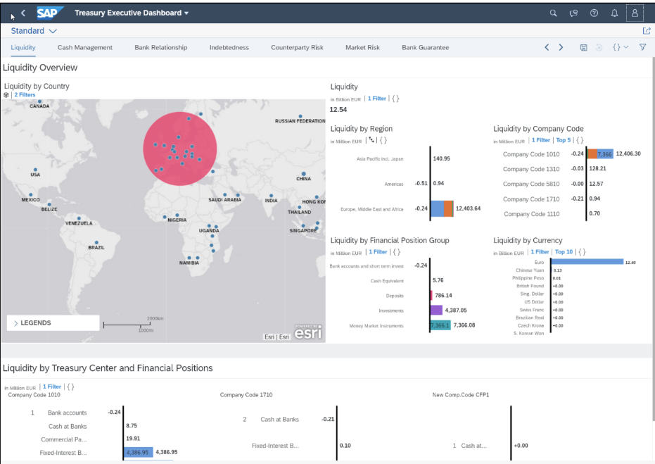 SAP S/4HANA Embedded Analytics: Reporting-Möglichkeiten und Reporting ...