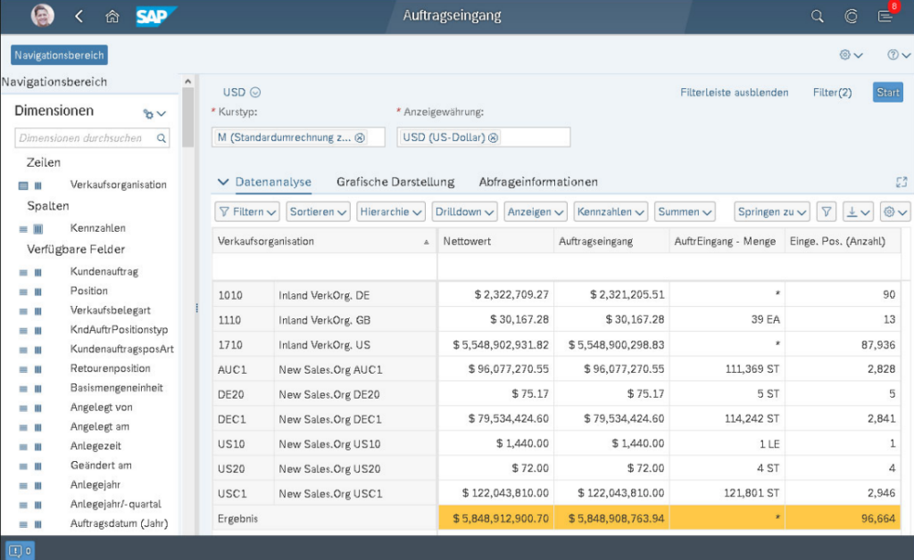SAP S/4HANA Embedded Analytics: Reporting-Möglichkeiten und Reporting ...