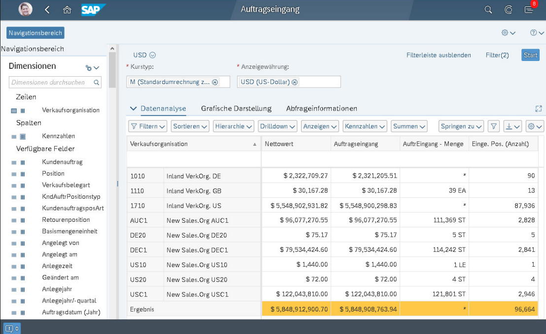 SAP S/4HANA Embedded Analytics: Reporting-Möglichkeiten und Reporting ...